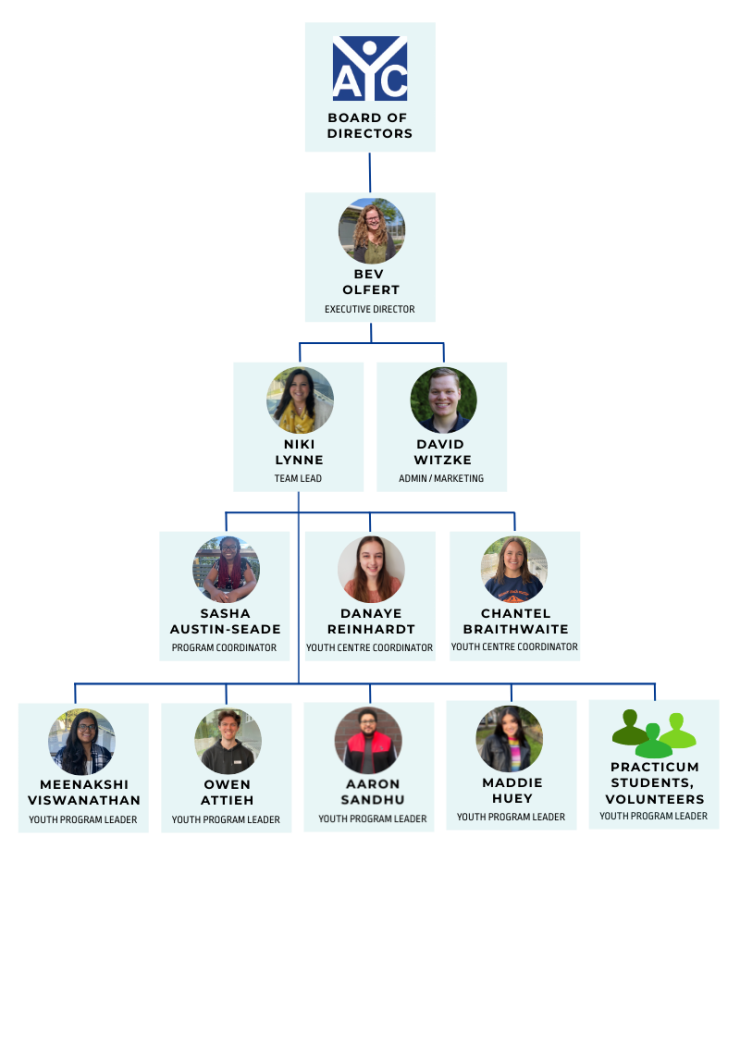 Staff & Board Members :: Abbotsford Youth Commission